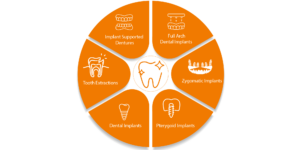 Dentofacial & Cosmetic Surgery Institute | Oral Surgeon | West Central ...